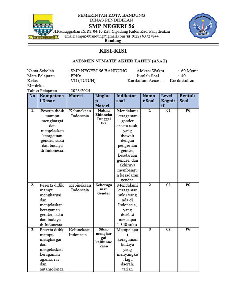 Kisi-Kisi Asat PPKN Kelas 7 Semester Genap | PDF