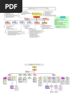 Construction Project Organizational Chart | PDF | Civil Engineering ...