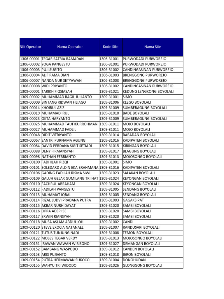 Daftar NIK Operator di Jateng | PDF