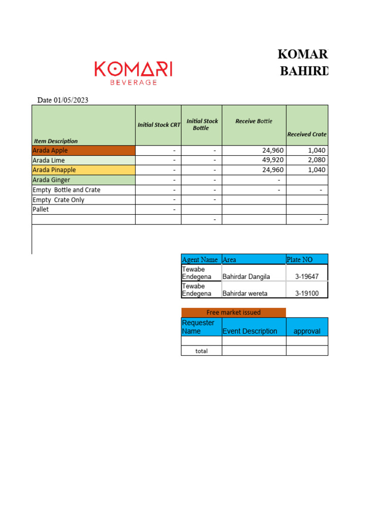 Daily Stock Count May 2023 BDR Report | PDF | Supply Chain Management