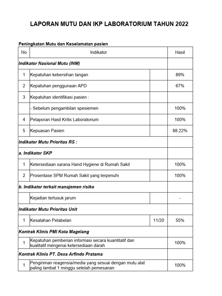 Laporan Mutu Dan Ikp Lab 2022 | PDF | Sains & Matematika