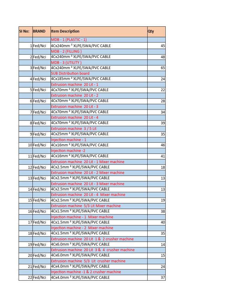 Equipment and Cable Inventory List | PDF | Building Engineering ...