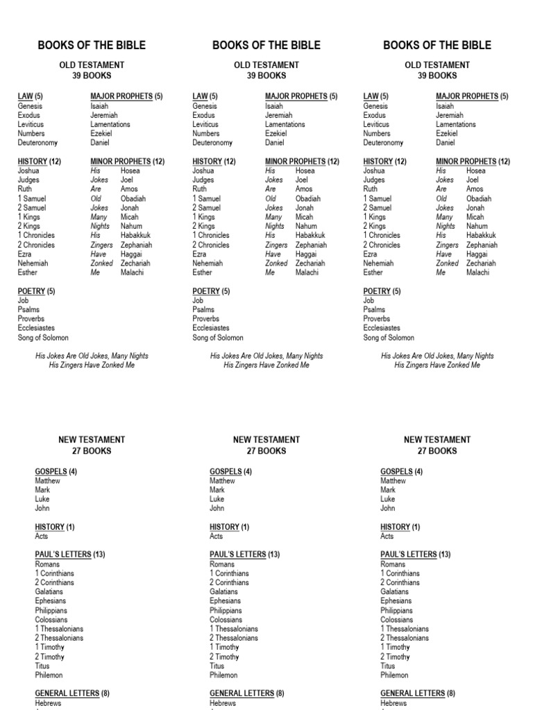 Books of The Bible Bookmark With Divisions | PDF | Twelve Minor ...