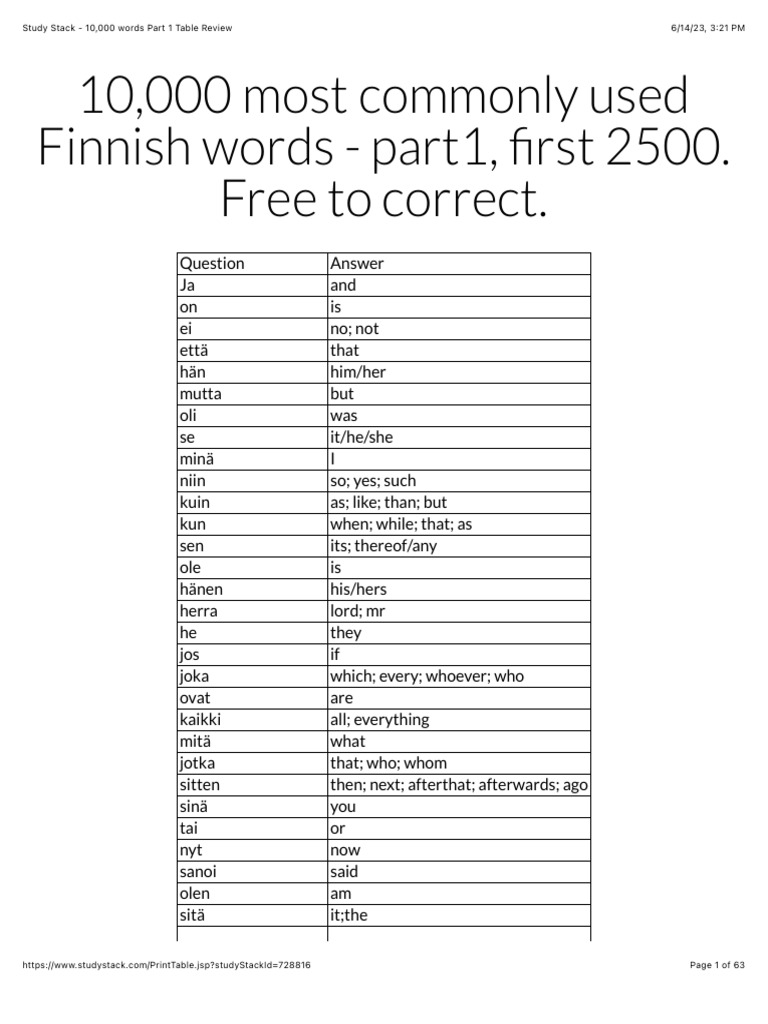 10,000 Finnish Words Part 1 Table Review | PDF