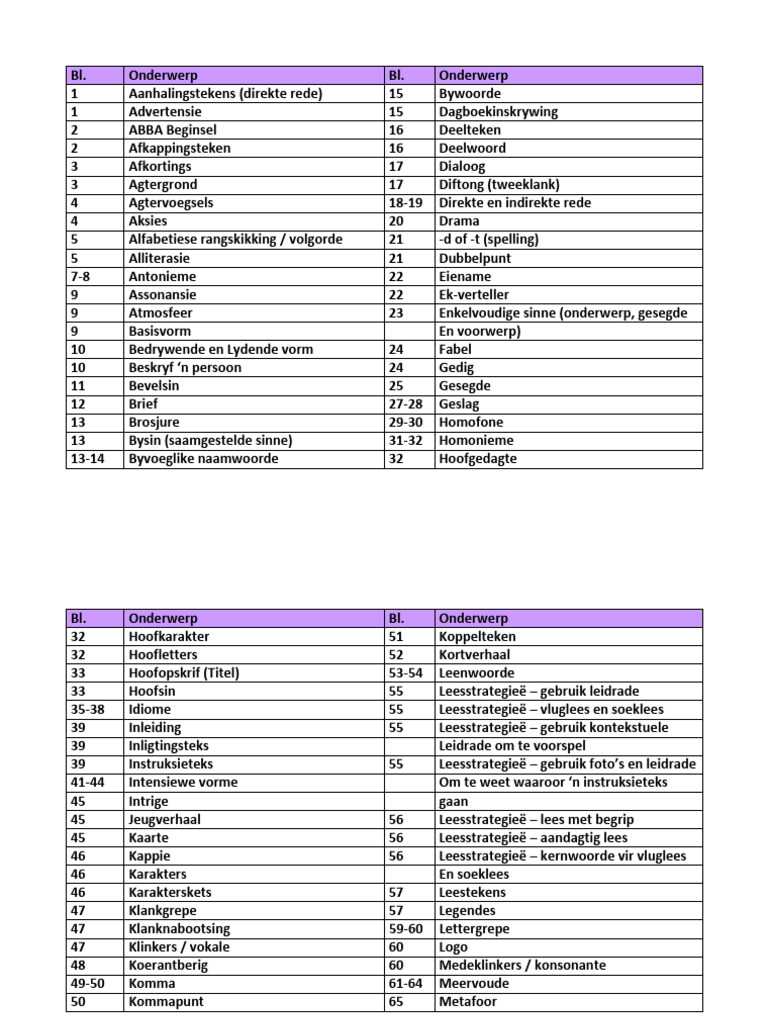 Graad-4-Afrikaans-Huistaal-met-index | PDF