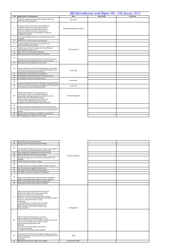 IMS Recertification Audit Report January 2023 | PDF | Audit | Hygiene