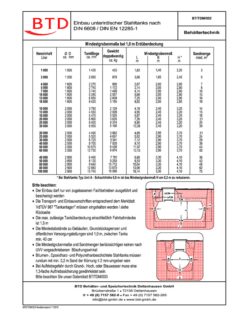 BT TDM 002-1 Einbau-Stahltanks Nach DIN6608 EN12285 2-Seitig | PDF