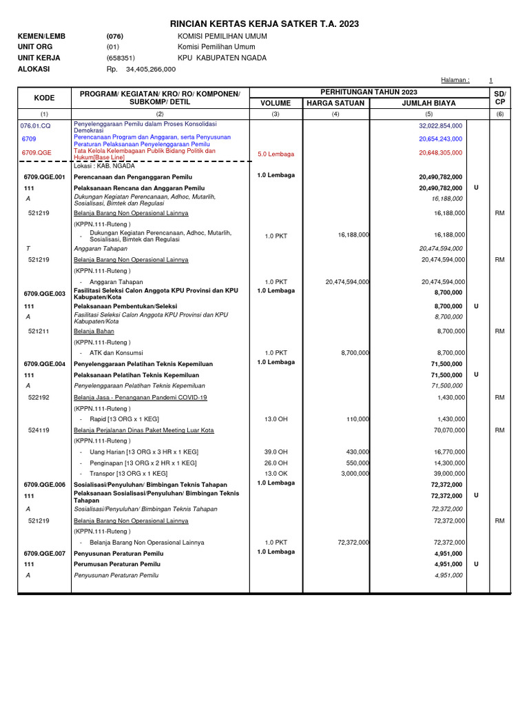 Rincian Kertas Kerja Satker | PDF