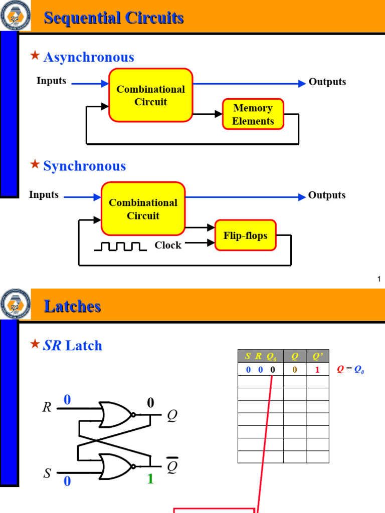 Chapter 5 Synchronous Sequential Circuit | PDF | Digital Technology | Electronic Circuits