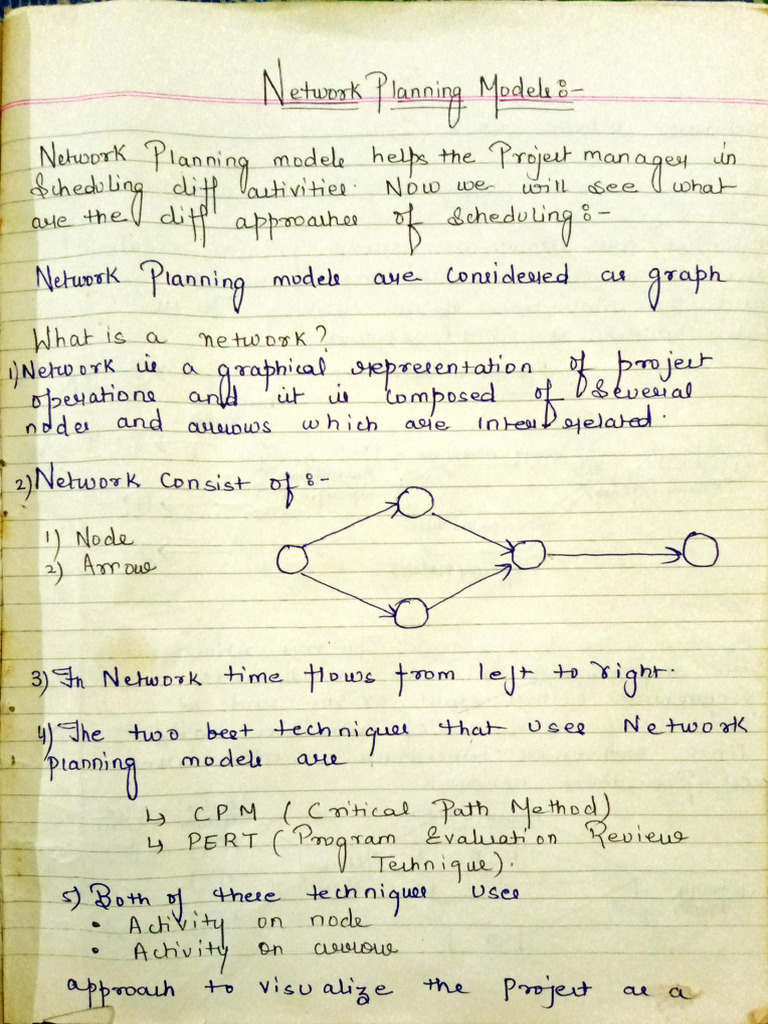SPM Unit-3 Network Planning | PDF