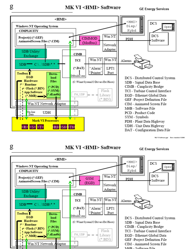 MK VI_software_hardware | PDF | Operating System | Network Interface Controller