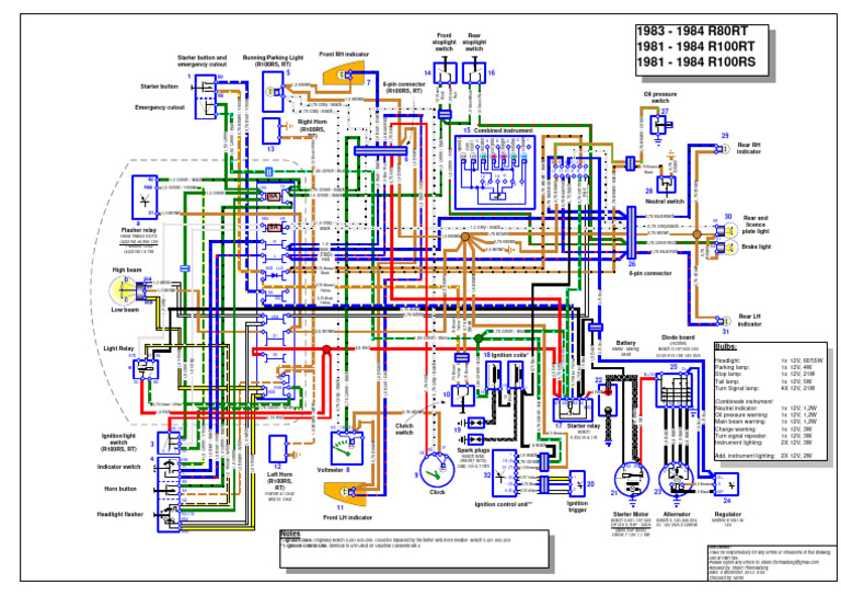 R100RS-RT Wiring Diagram | PDF | Green | Lighting