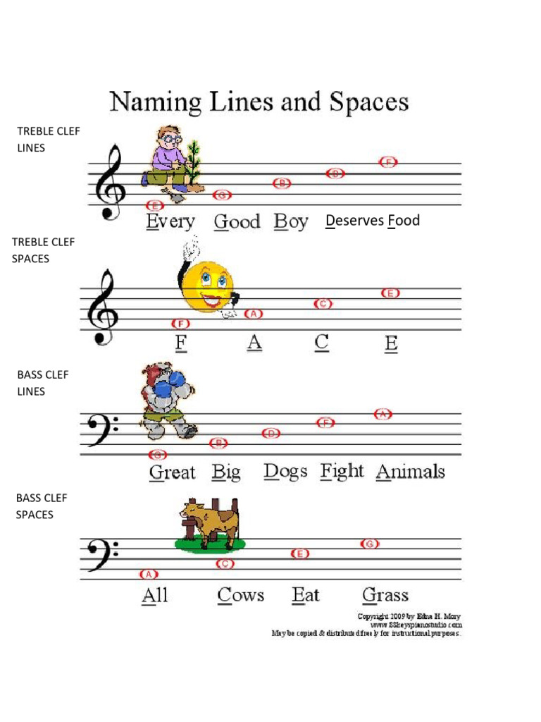 Treble and Bass Clef Lines and Spaces | PDF