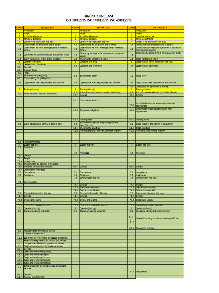 Matrik Korelasi ISO | Download Free PDF | Risk | Information
