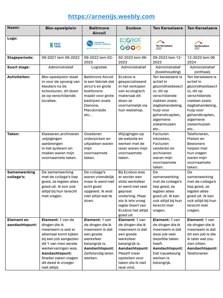 Arne Portfolio Opdracht3 Deel3 Versie2 | PDF