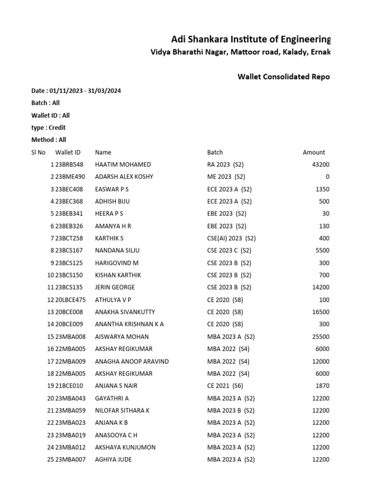 Wallet Consolidated Report | PDF | Money | Currency