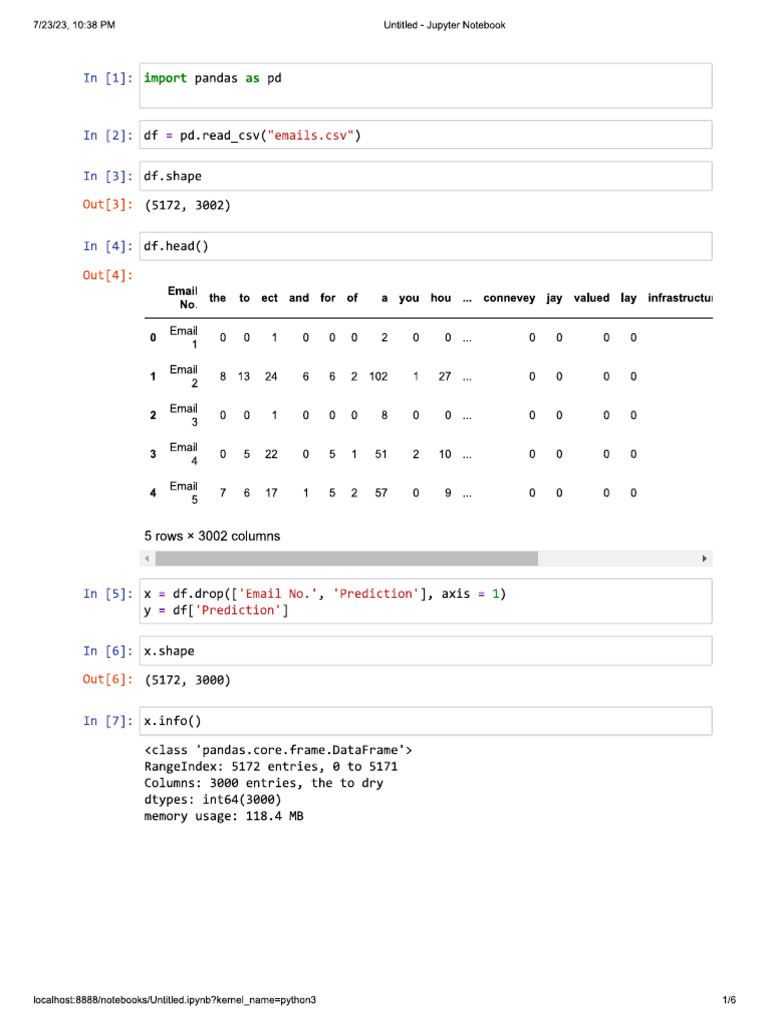 ML Practical 2 | PDF