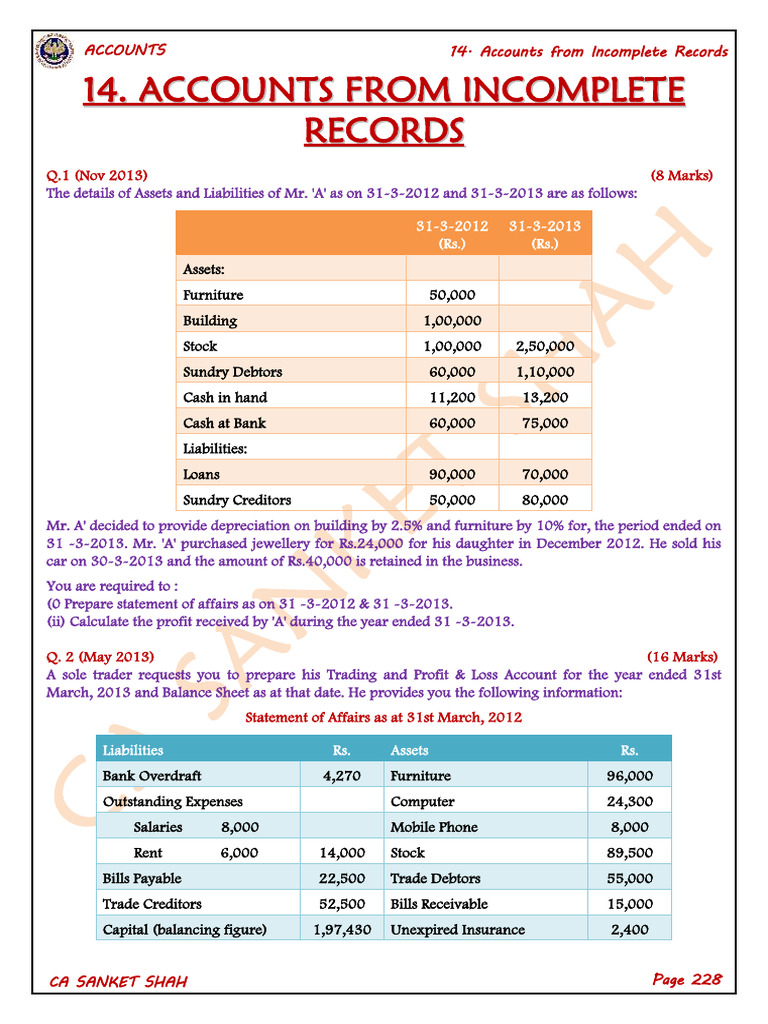 5 Accounts From Incomplete Records 168 | PDF | Debits And Credits | Expense
