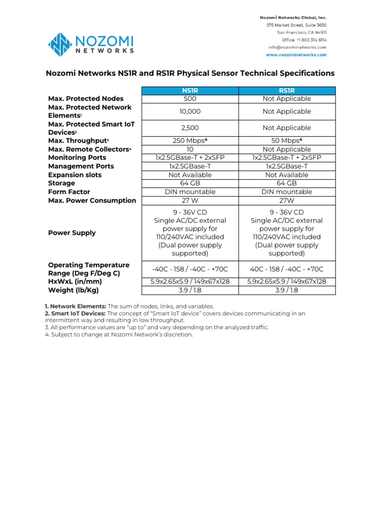 Nozomi NS1R-RS1R Tech Specs | PDF