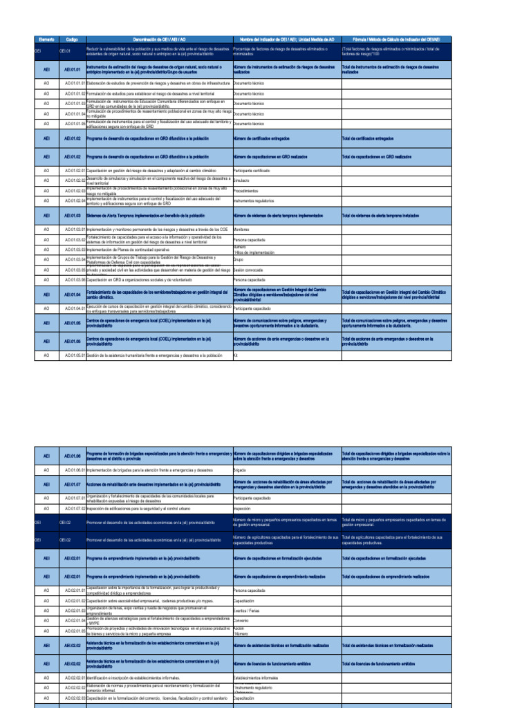 Anexo 01 Matriz de OEI. AEI. y AO | PDF | Residuos | Iniciativa empresarial