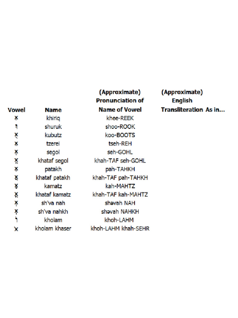 Nikud Worksheet | PDF