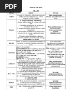 Zmodyfikowana Skala Rankin | PDF