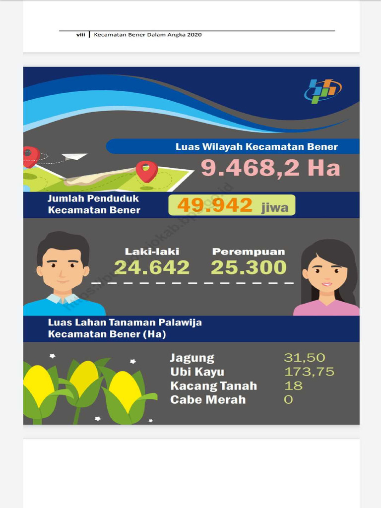 Data Penduduk | PDF