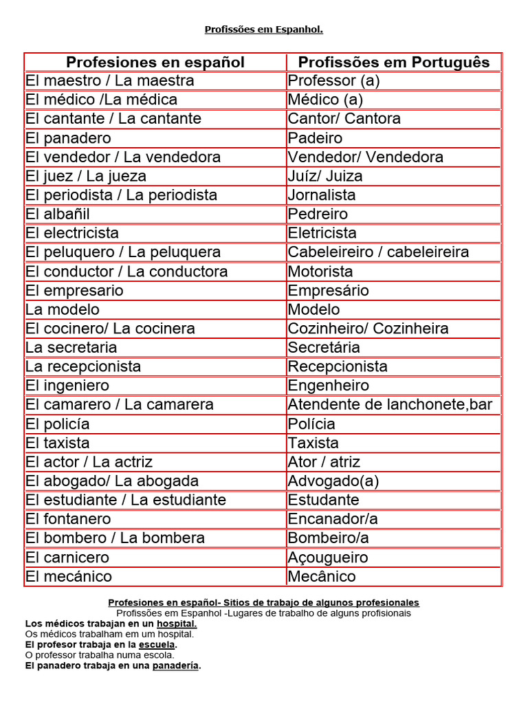 Profesiones y Lugares de Trabajo | PDF