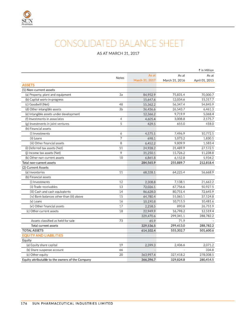 Sun Pharma 1 | PDF