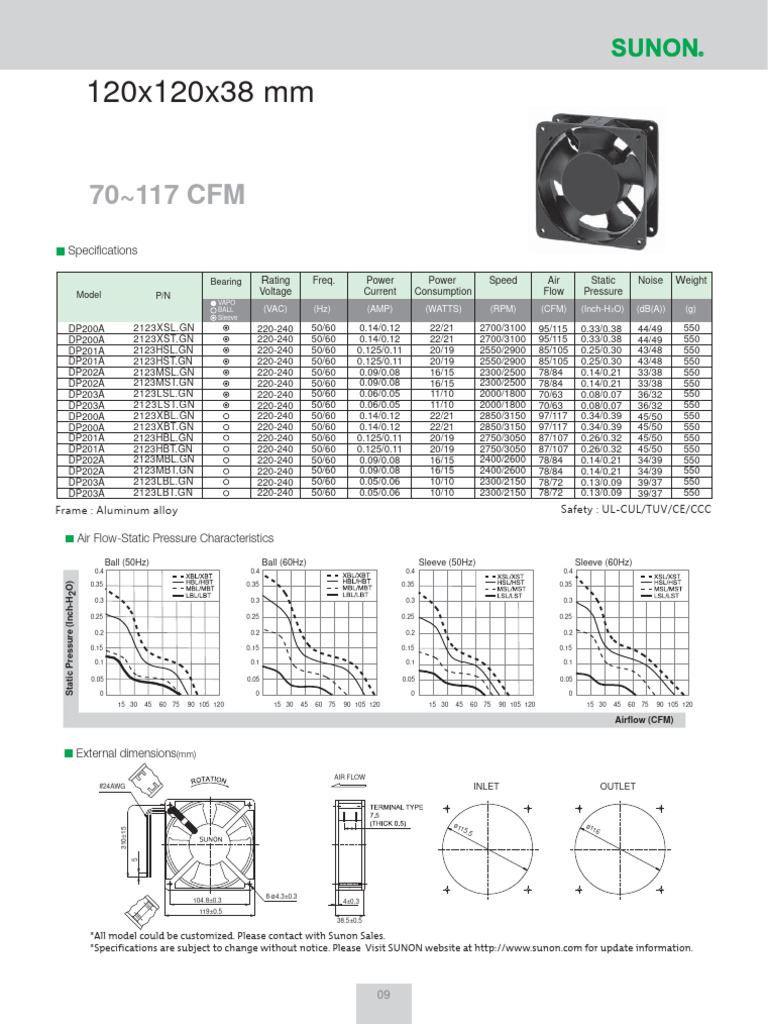 Pages From Sunon AC Axial Fan & Blower - (241-W) (1) - 11 | PDF ...