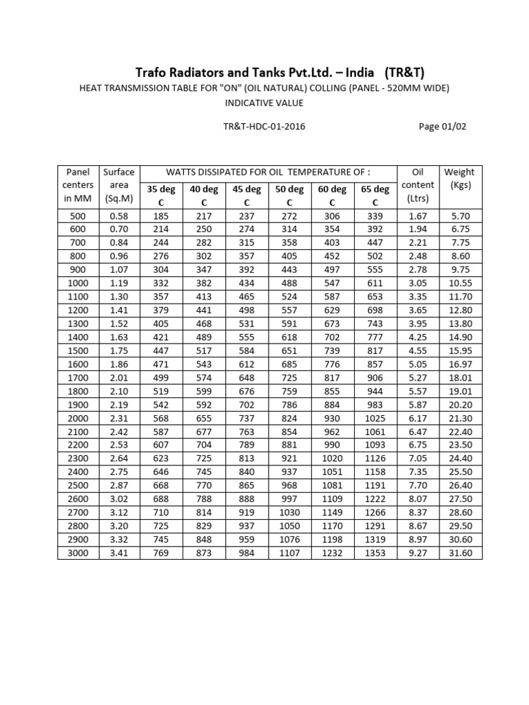 Heat Transmission Table for ON Cooling | PDF | Thermodynamics | Applied And Interdisciplinary ...