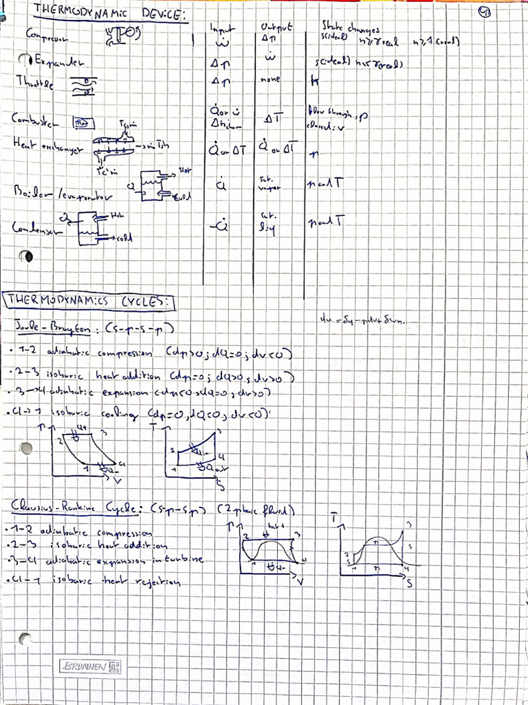 Thermocheatsheet 2 | PDF