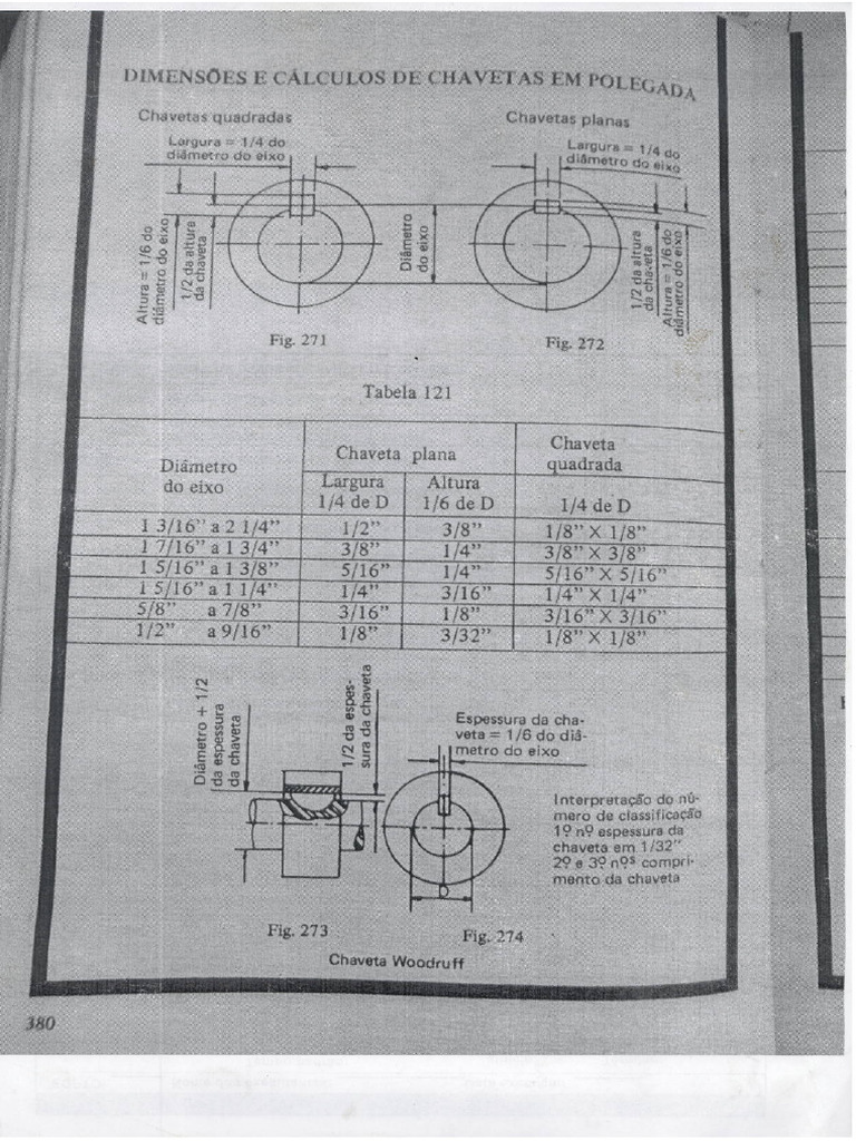Chavetas em Polegadas 002 | PDF