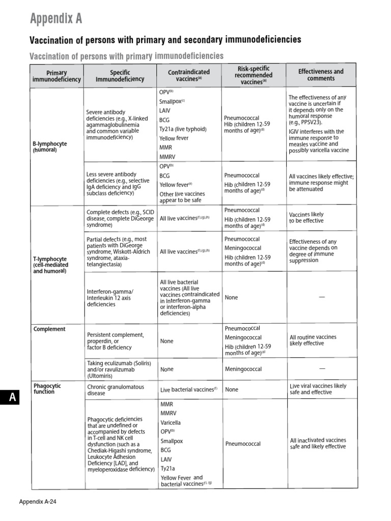 Immuno Table | PDF | Vaccines | Immunodeficiency