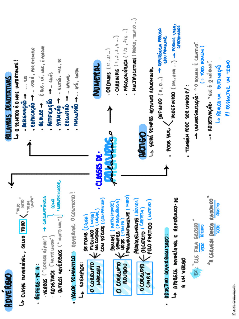 Mapa_mental (1) | PDF