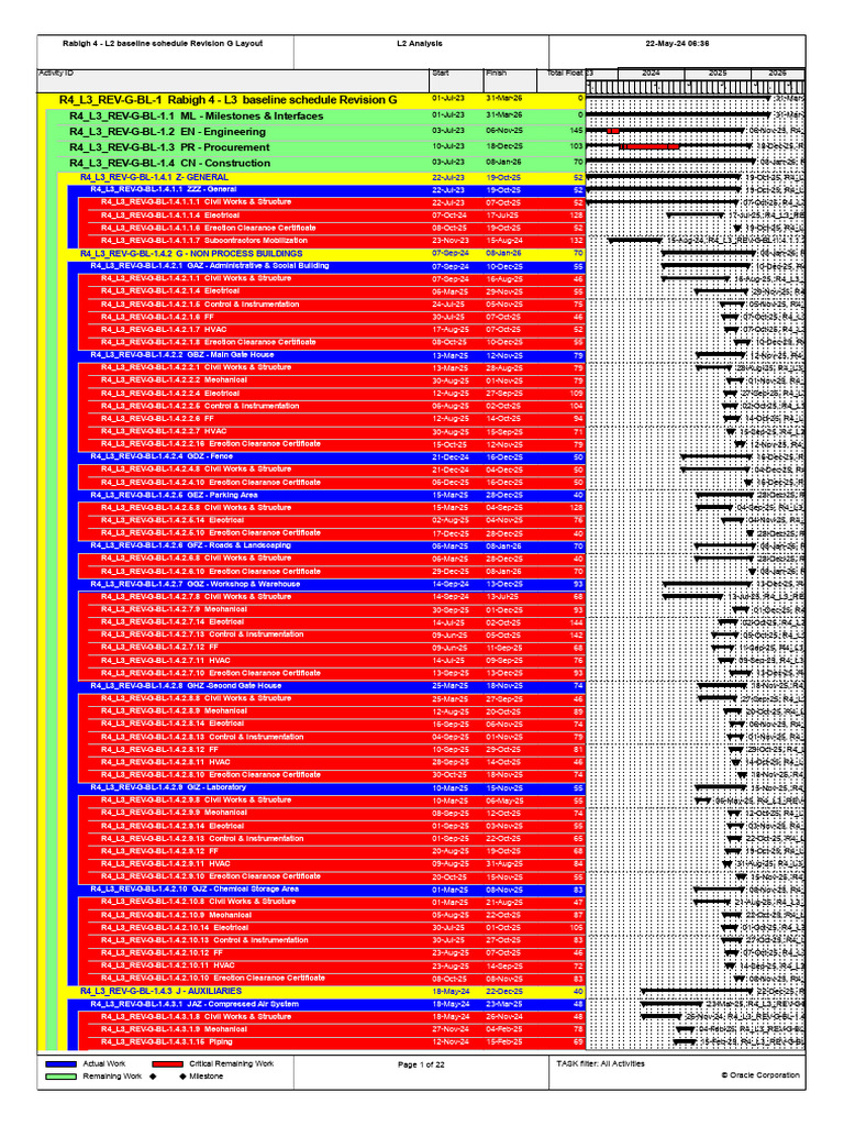 L2 R4 Cons+Comm With Gantt | PDF | Chemical Engineering | Hydraulic Engineering