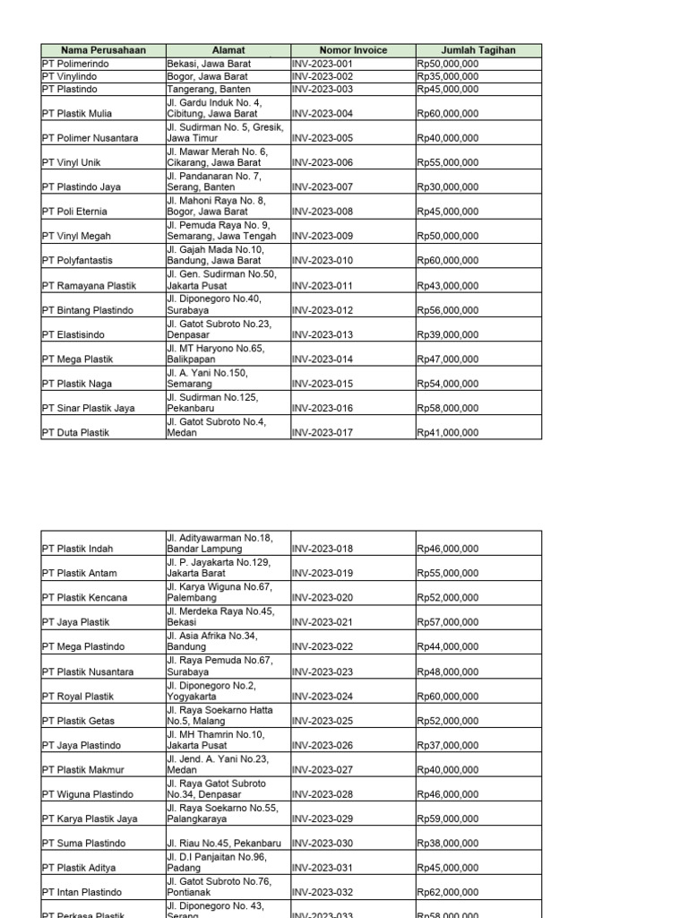 Daftar Penerima Surat Tagihan - Istiqomah Asma Amanina | PDF