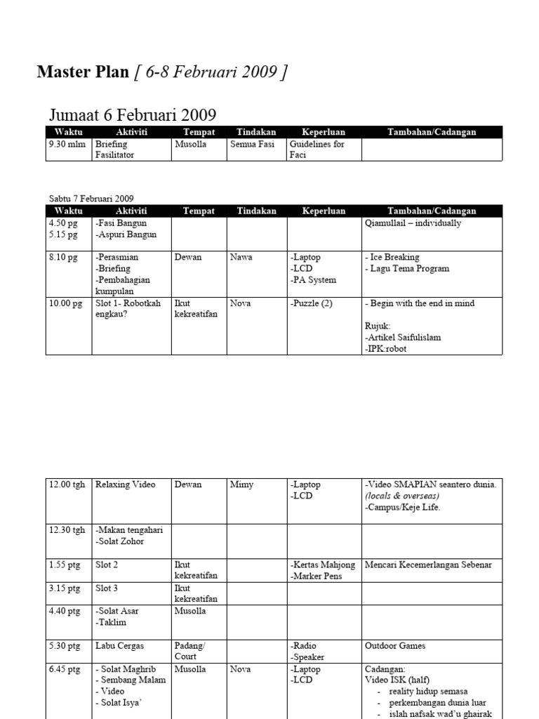 Master Plan Smap | PDF