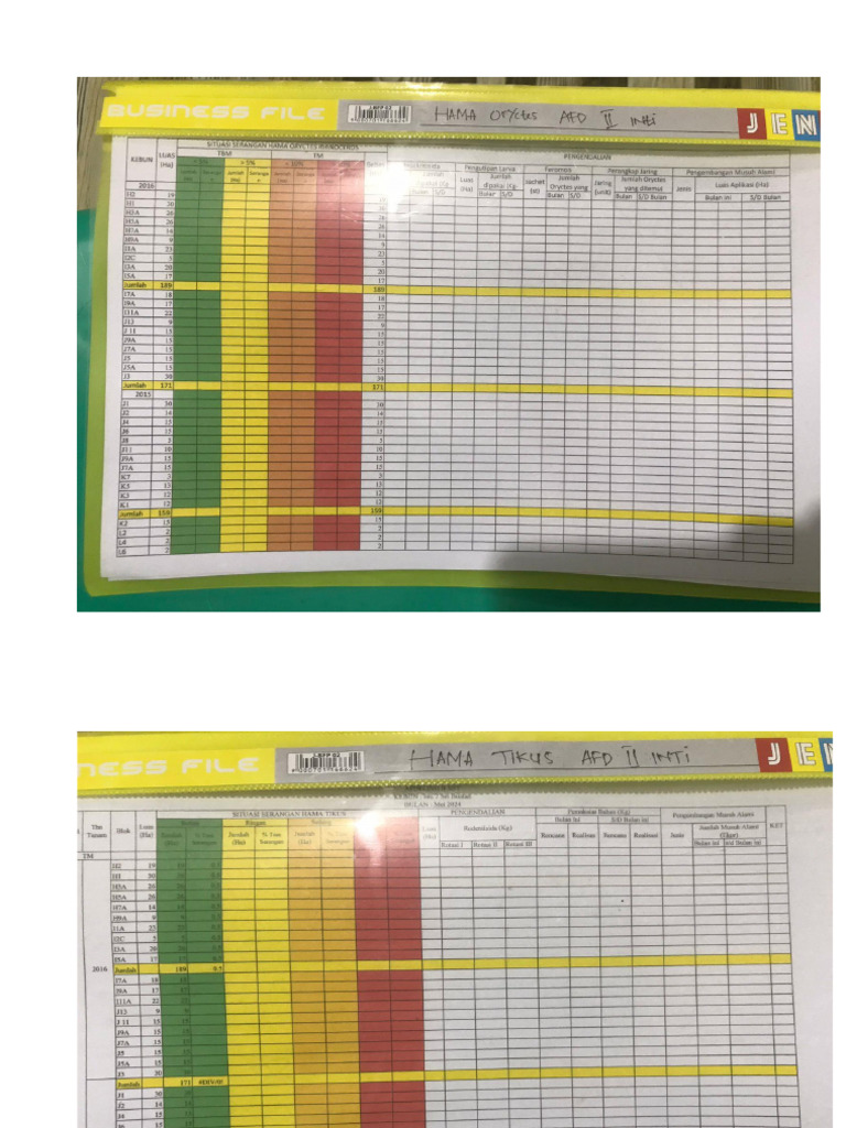 Ews (Early Warning System) | PDF
