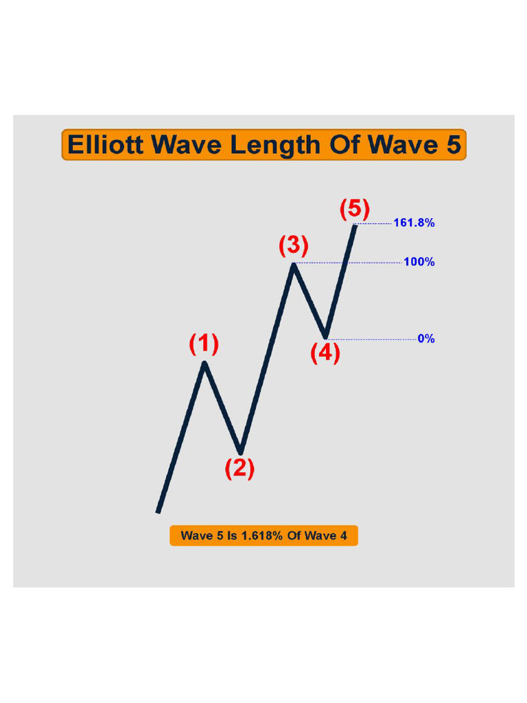 Normal Wave 5 Length | PDF