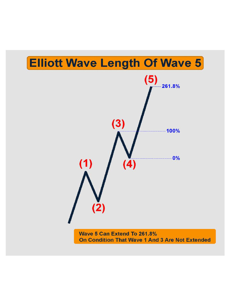 Wave-5 Extension | PDF
