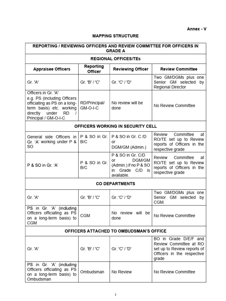 Mapping Structure From Master Circular | PDF | Computer File Formats