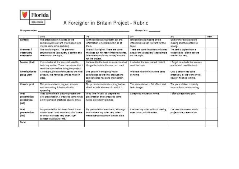 A Foreigner in Britain Project Rubric | PDF | Human Communication