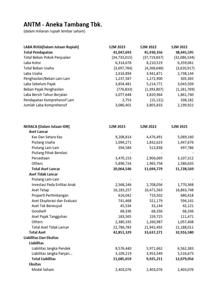 Analisis Laporan Keuangan Common Size | PDF Analisis Laporan Keuangan Common Size | PDF
