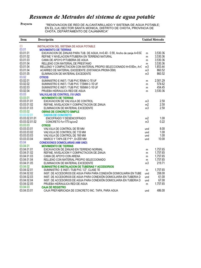 06.03. METRADOS AGUA POTABLE CHOTA | PDF | Tubería (transporte de fluidos) | Construyendo tecnología
