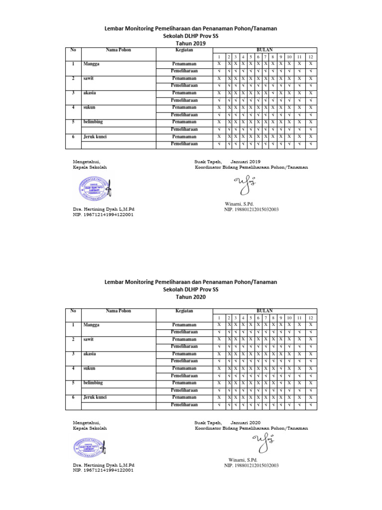 Lembar Monitoring Tanaman Sekolah 2019-2021 | PDF