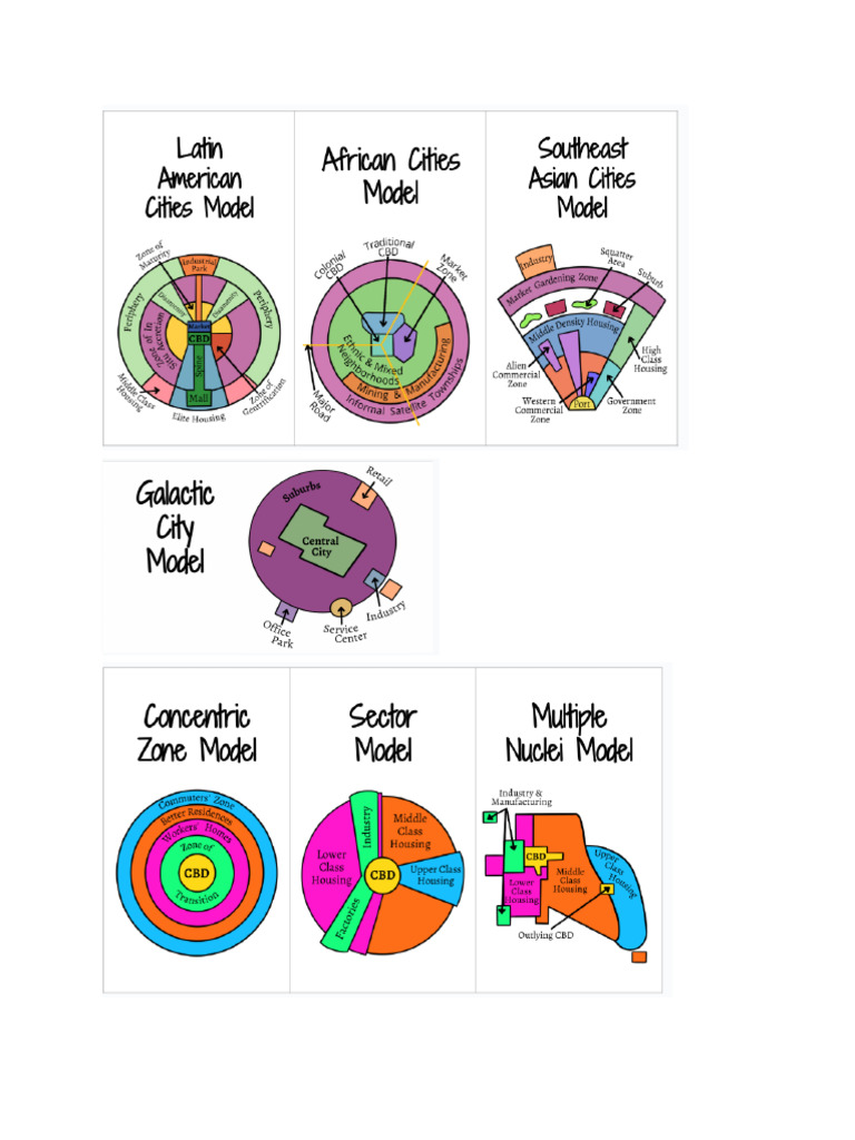 Urban City Models | PDF