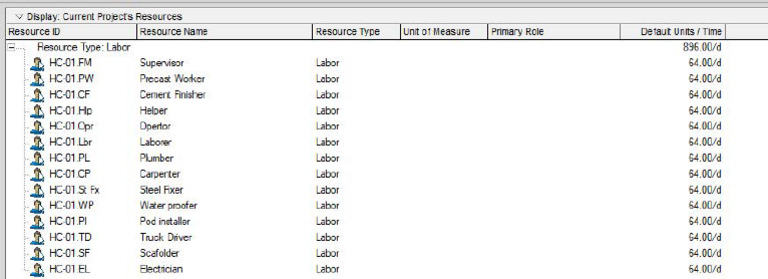 List of Labor Resources | PDF