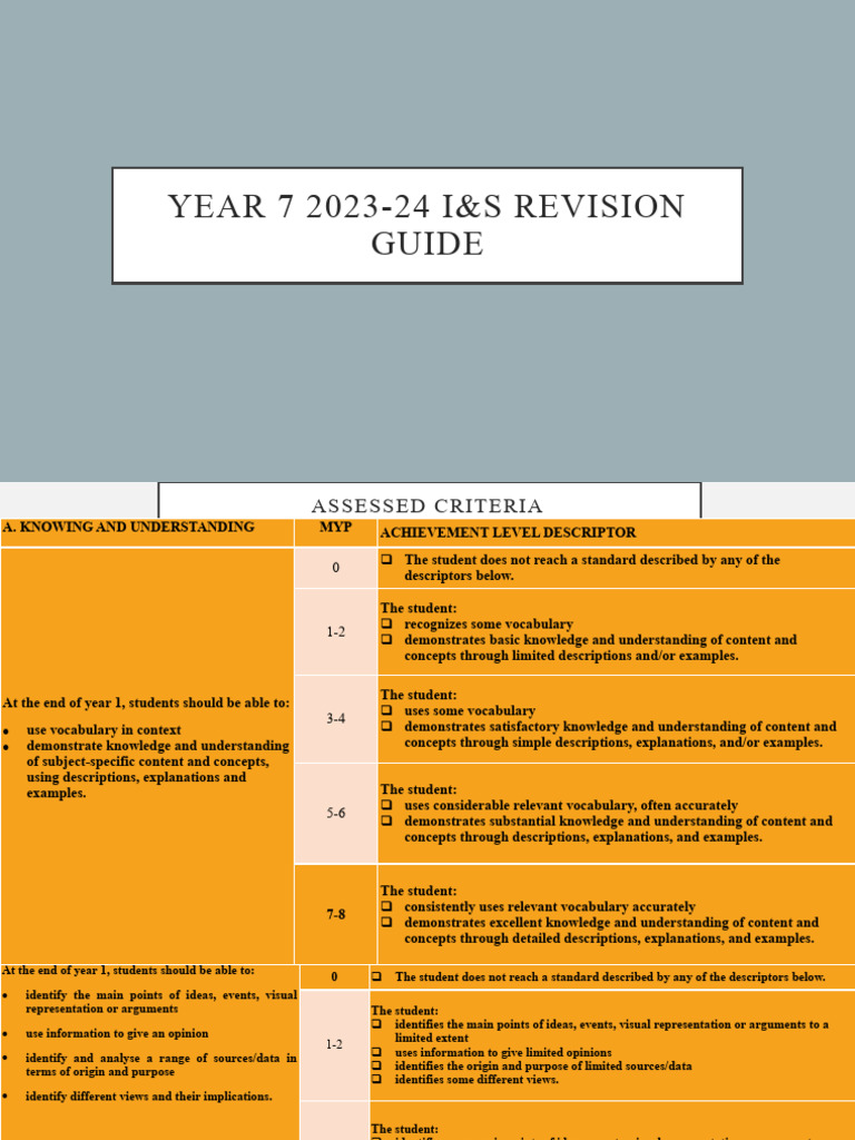 Year 7 I&S Revision Guide 2023-24 | PDF | Knowledge | Information