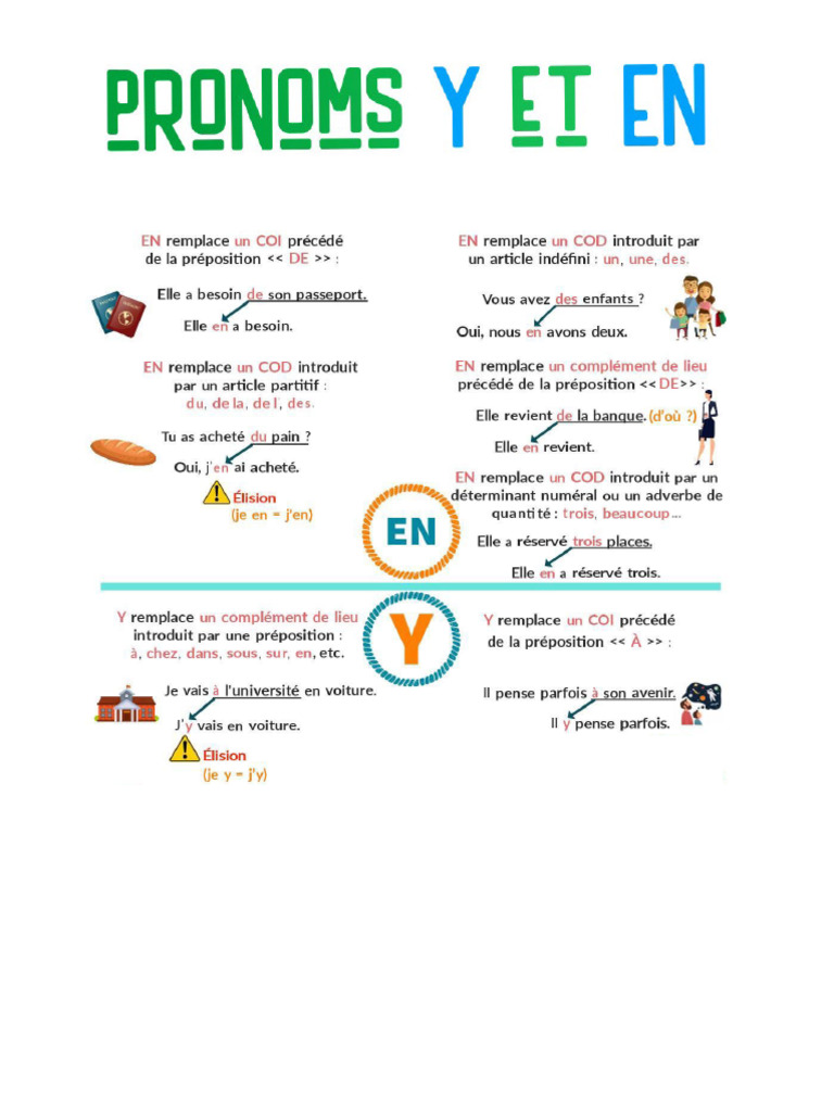Les Pronoms EN Et Y | PDF